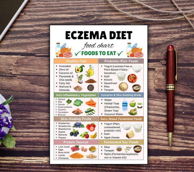 Eczema Diet List, Eczema Foods to Avoid, Grocery List, Eczema Diet ...