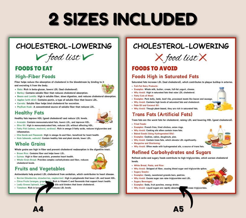 Cholesterol Lowering Food List, Chart to Lower LDL, Low Cholesterol ...