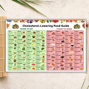 Cholesterol Lowering Food List, Chart to Lower LDL, Low Cholesterol ...