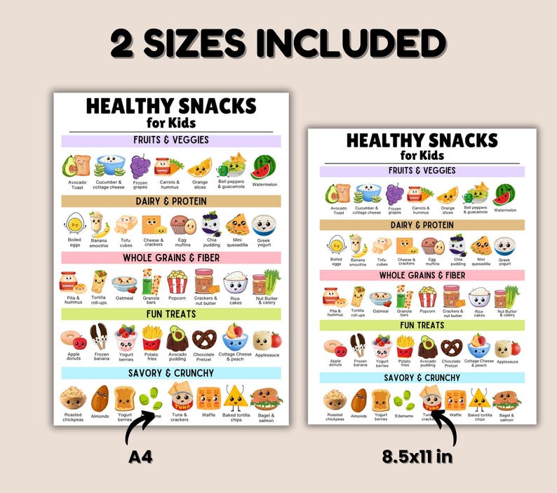 Healthy Snacks for Kids List, Healthy Snacks Poster, Quick Snacks for ...