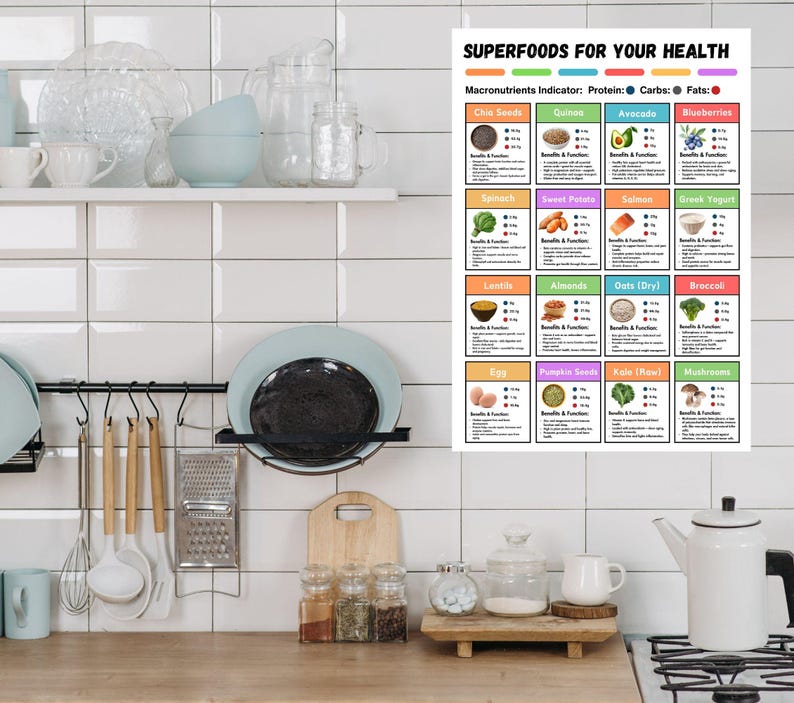 Superfoods Chart Printable, Super Foods Nutrition Poster, Healthy ...