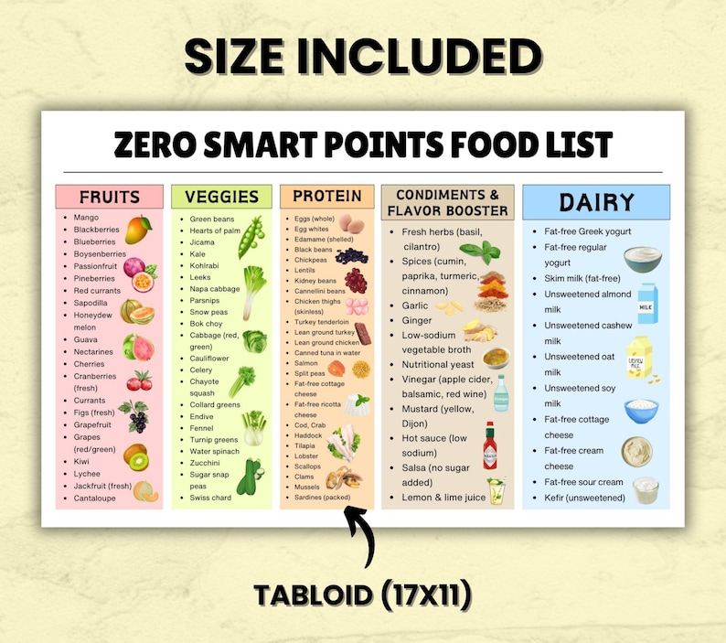 Zero Smart Points Food List, Zero Point Weight Watchers Food List ...