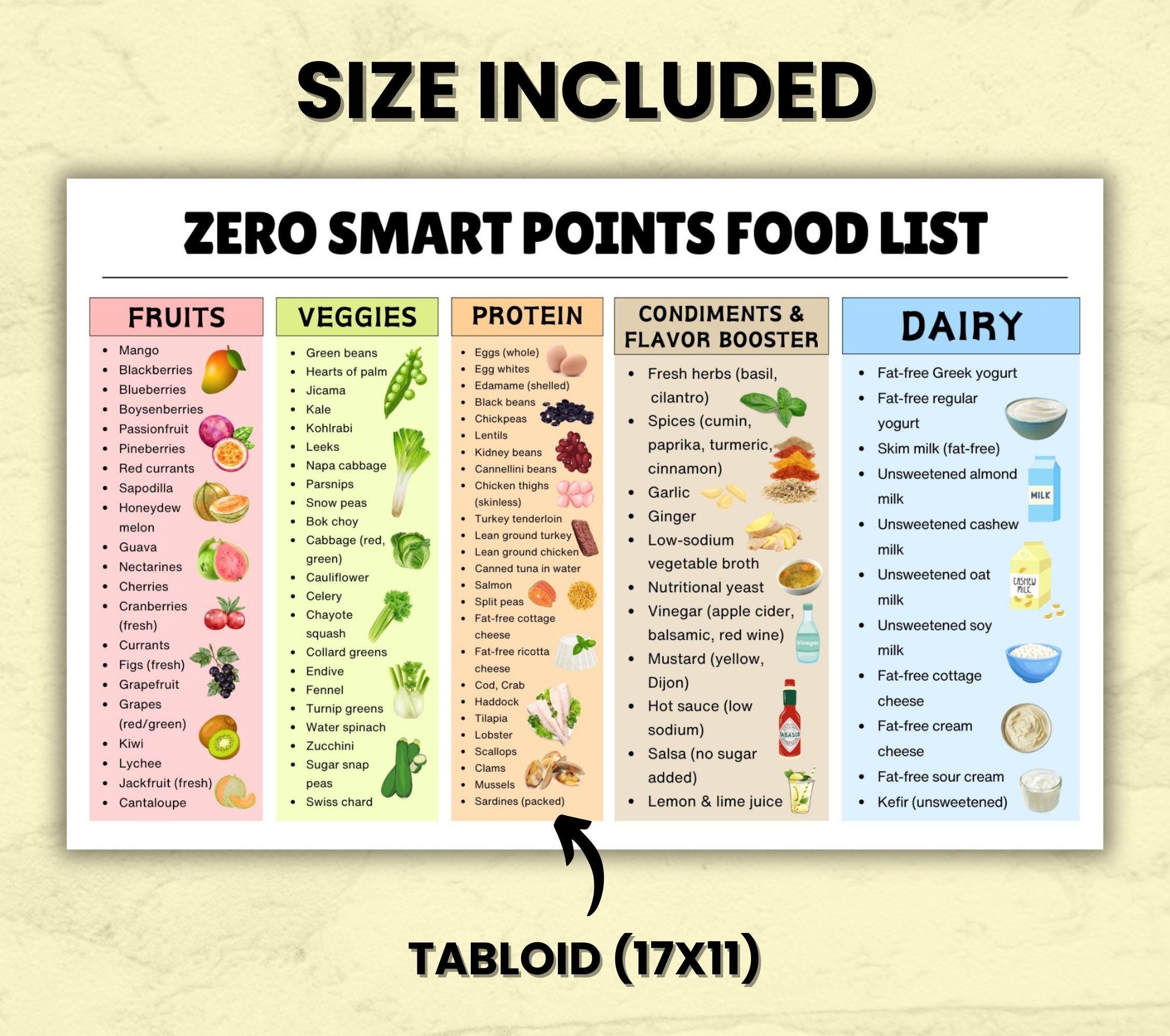 Zero Smart Points Food List, Zero Point Weight Watchers Food List ...