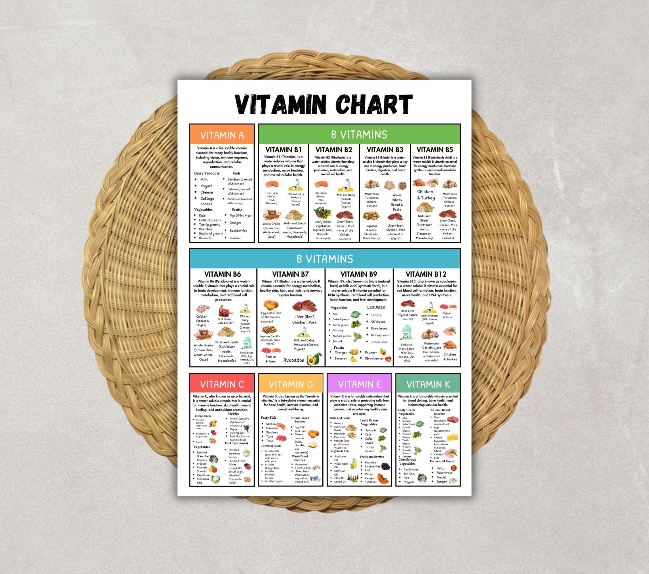 Master Nutrients Food Chart Bundle, Ultimate Nutrition Bundle, Vitamins ...