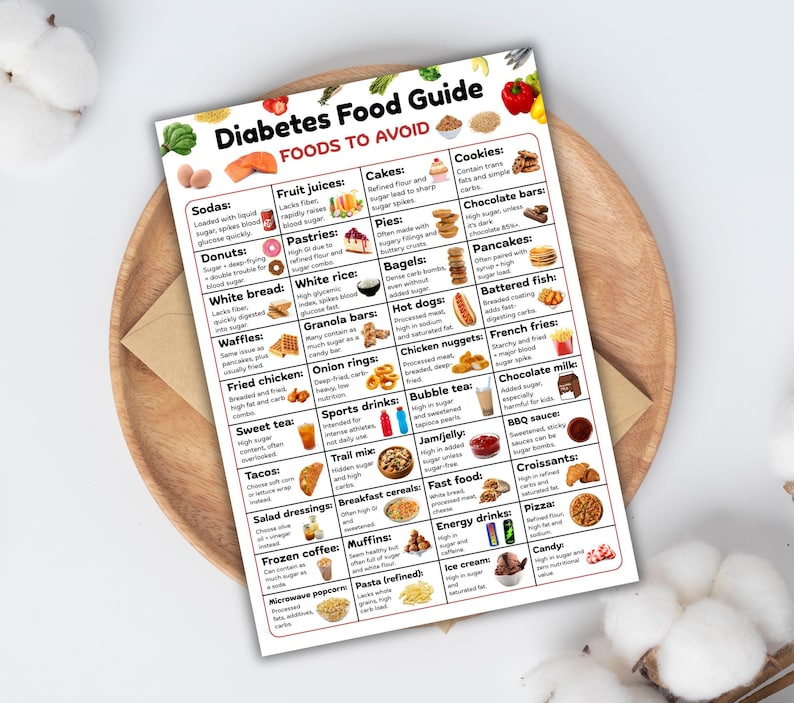 Diabetes Food List, Diabetic Food Chart, Pre Diabetic Food, Diabetic ...