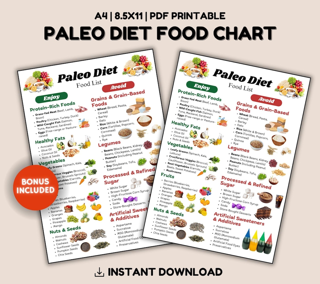 Paleo Diet Food Chart, Low Carb Meal Plan, Natural Healthy Food List ...