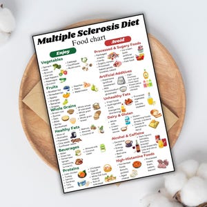 Multiple Sclerosis Diet Chart, Multiple Sclerosis Diet Plan, MS Diet ...