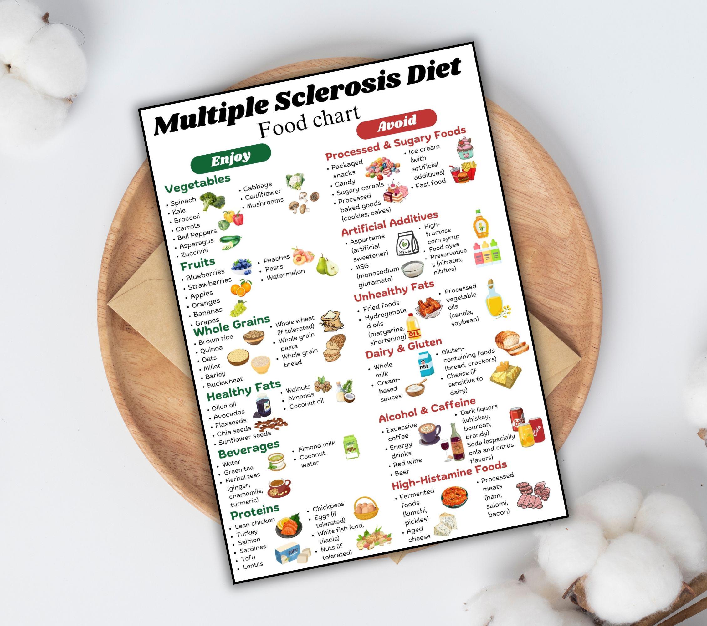 Multiple Sclerosis Diet Chart, Multiple Sclerosis Diet Plan, MS Diet ...