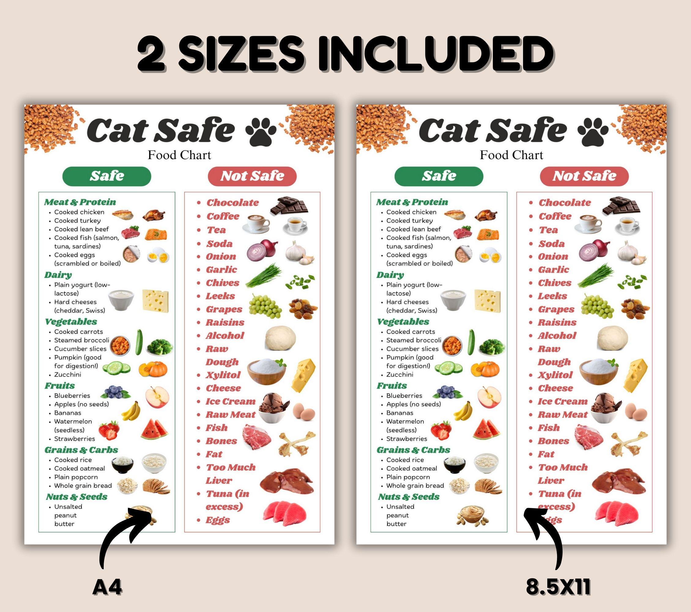 Cat Food Guide, Printable Safe Cat Food Cats to Eat, Cat Dietary Chart ...