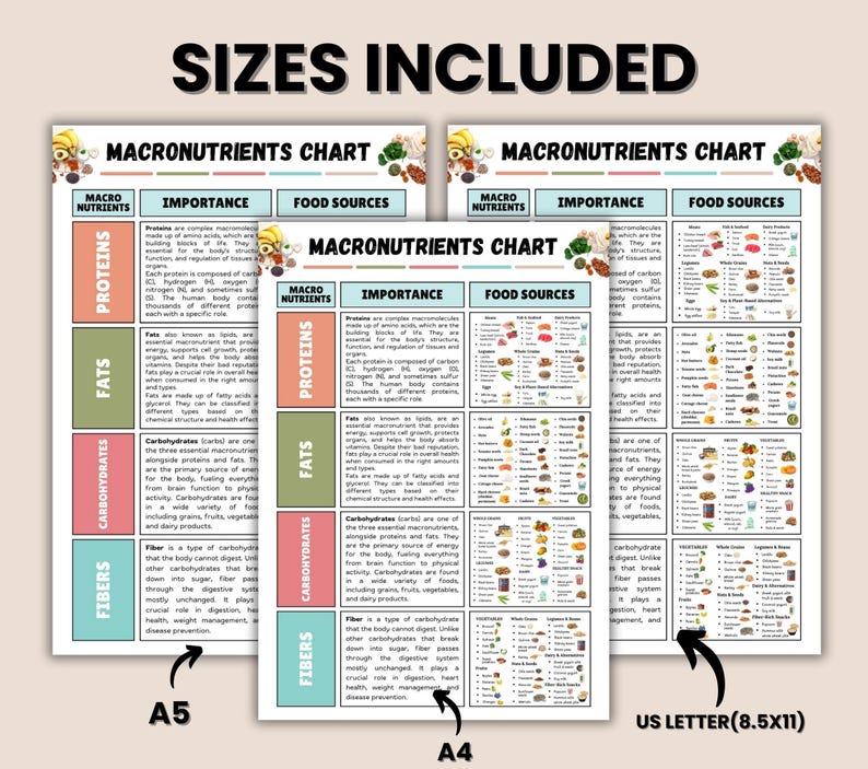 Macronutrients Food Chart Proteins Carbohydrates Fat Fiber Healthy ...