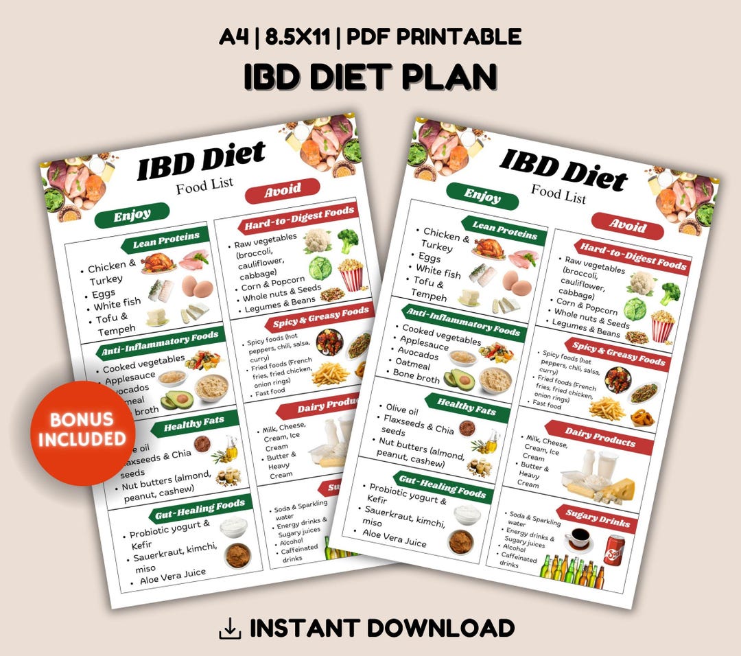 IBD Diet Plan, IBD Diet Sheet, Inflammatory Bowel Disease Food List, Healthy Eating, Food List ...
