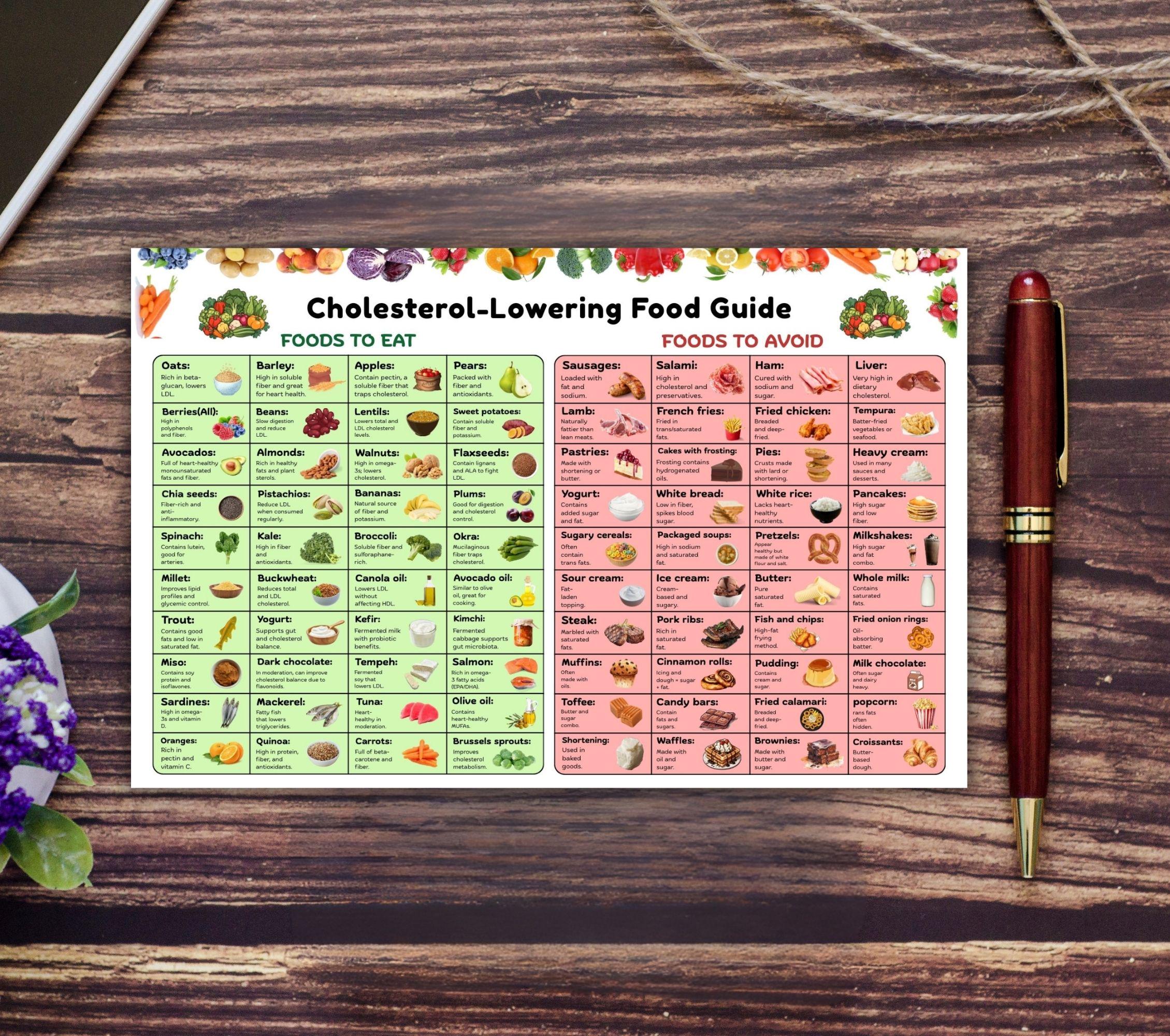 Cholesterol Lowering Food List, Chart to Lower LDL, Low Cholesterol ...