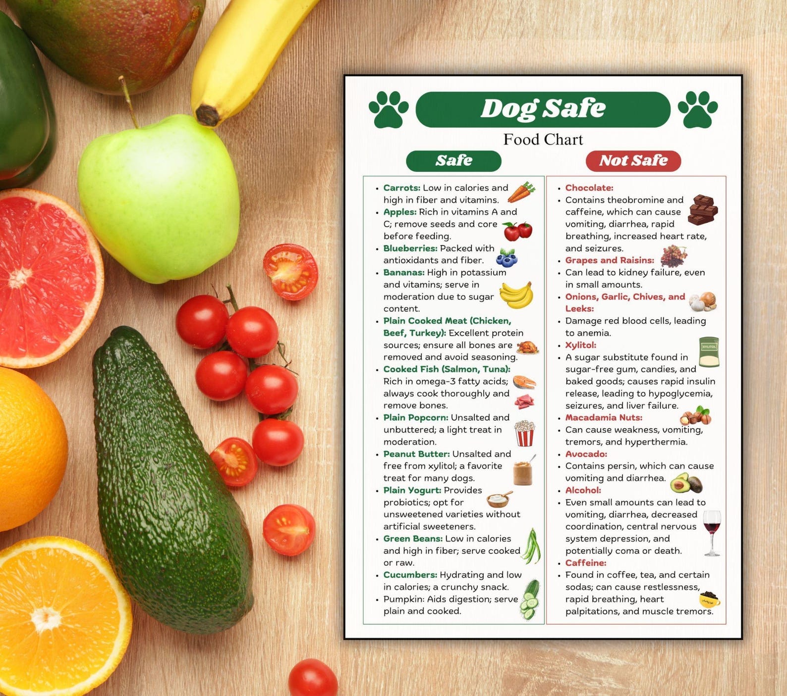 Dog Food Guide, Printable Safe Dog Food Dogs to Eat, Dog Dietary Chart ...