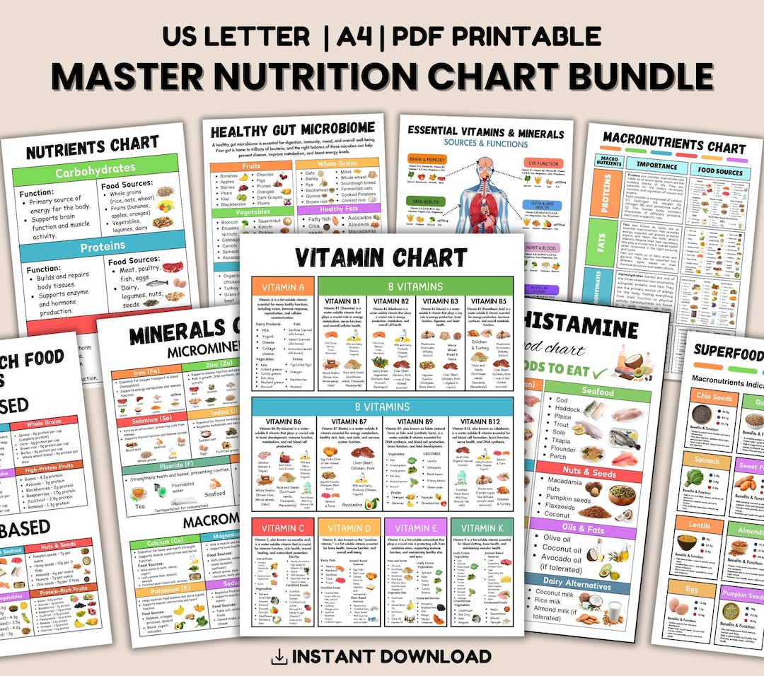 Master Nutrients Food Chart Bundle, Ultimate Nutrition Bundle, Vitamins ...