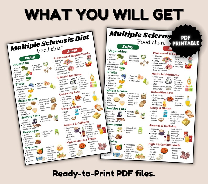Multiple Sclerosis Diet Chart, Multiple Sclerosis Diet Plan, MS Diet ...