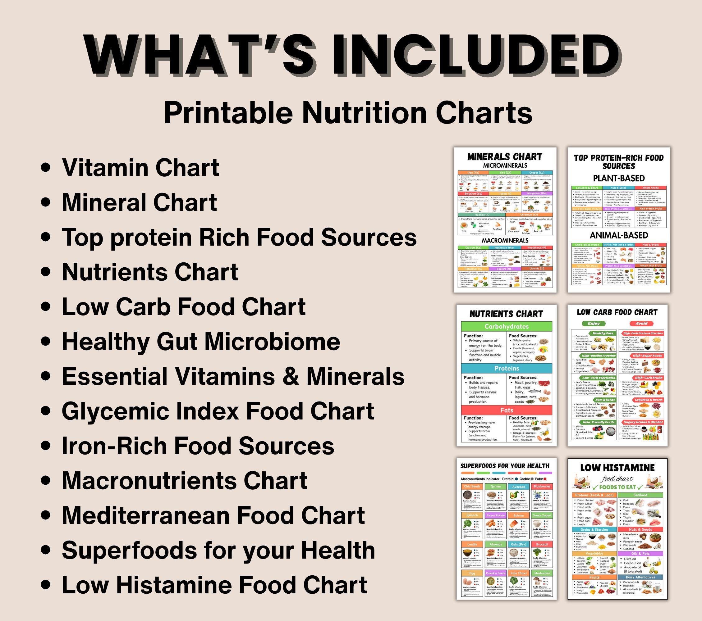 Master Nutrients Food Chart Bundle, Ultimate Nutrition Bundle, Vitamins ...