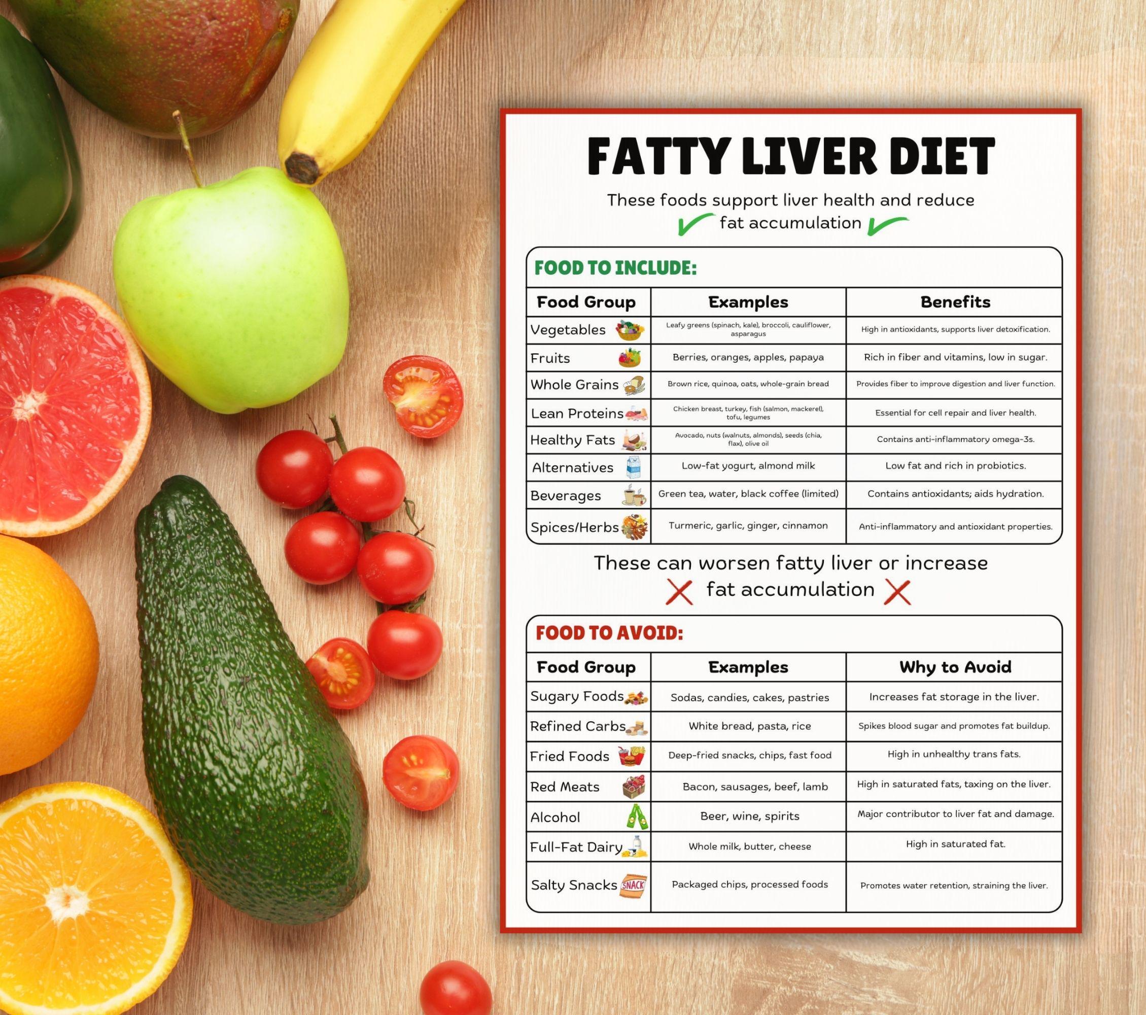 Fatty Liver Diet Food List, Fatty Liver Meal Plan, Fatty Liver Disease ...