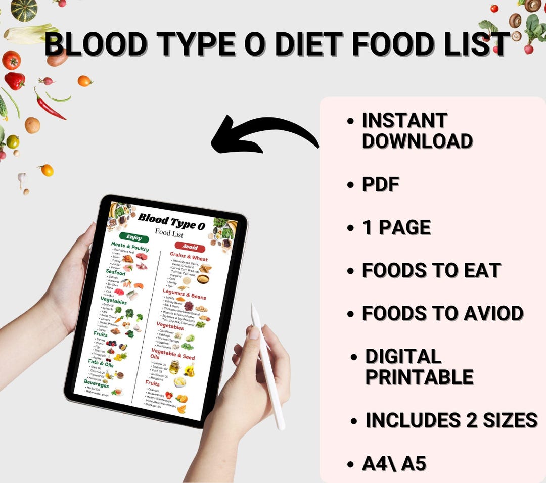 Blood Type O Food List, Grocery List, Blood Type 0 Diet, Food Guide ...