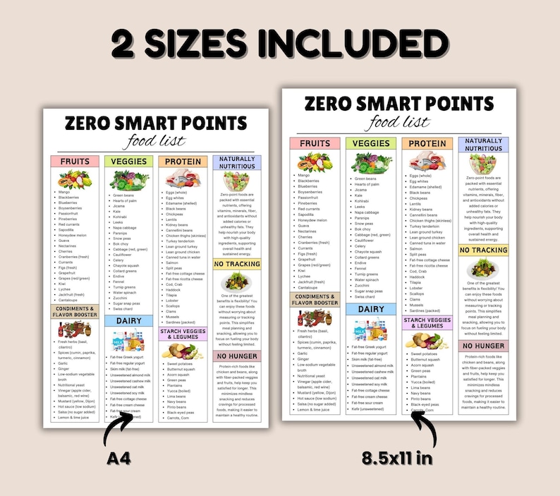 Zero Smart Points Food List, Zero Point Weight Watchers Food List ...