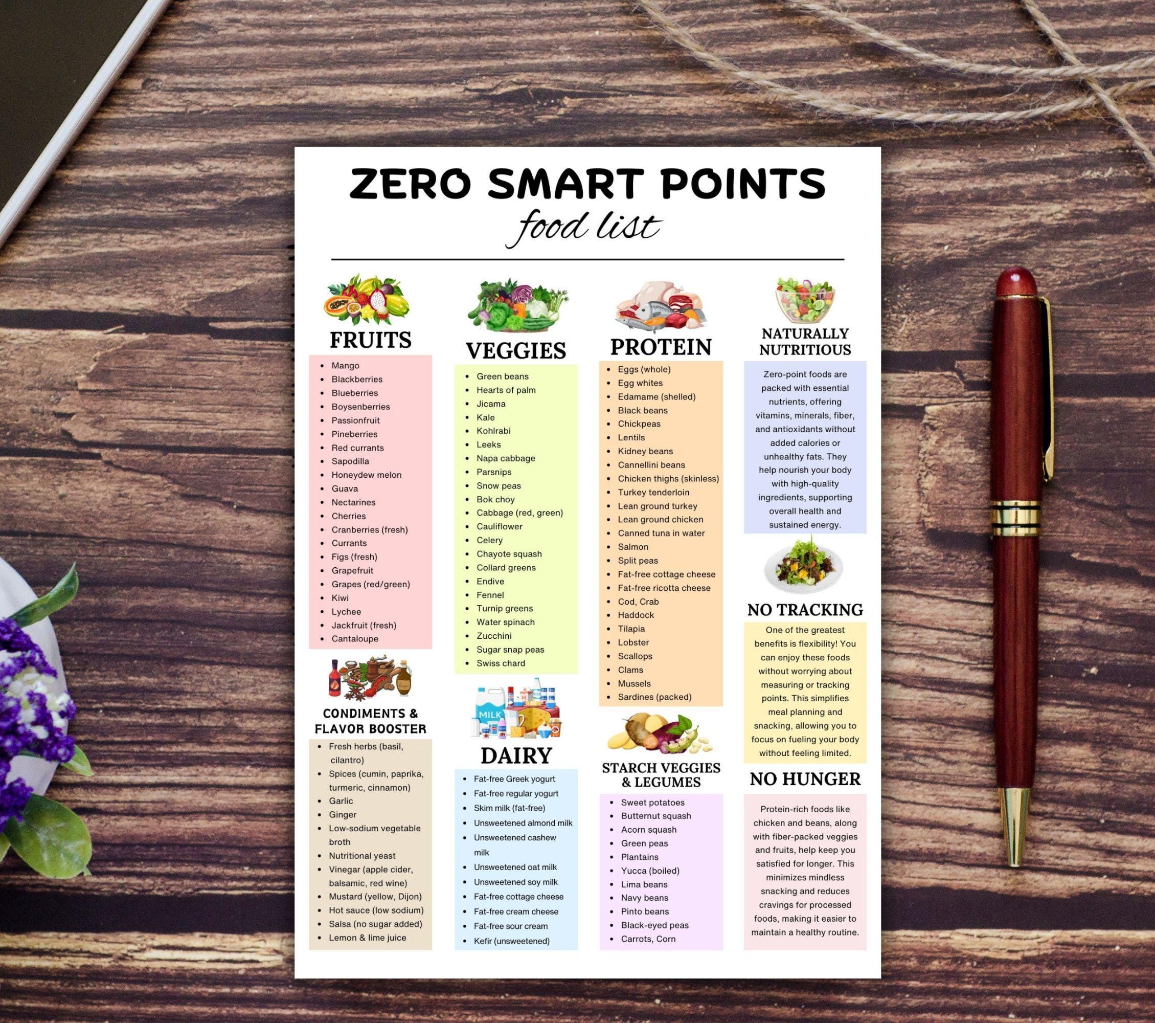 Zero Smart Points Food List, Zero Point Weight Watchers Food List ...