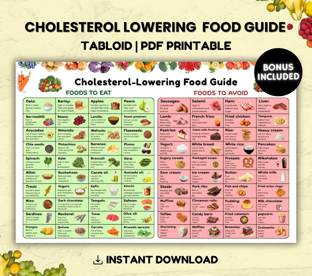 Cholesterol Lowering Food List, Chart to Lower LDL, Low Cholesterol ...