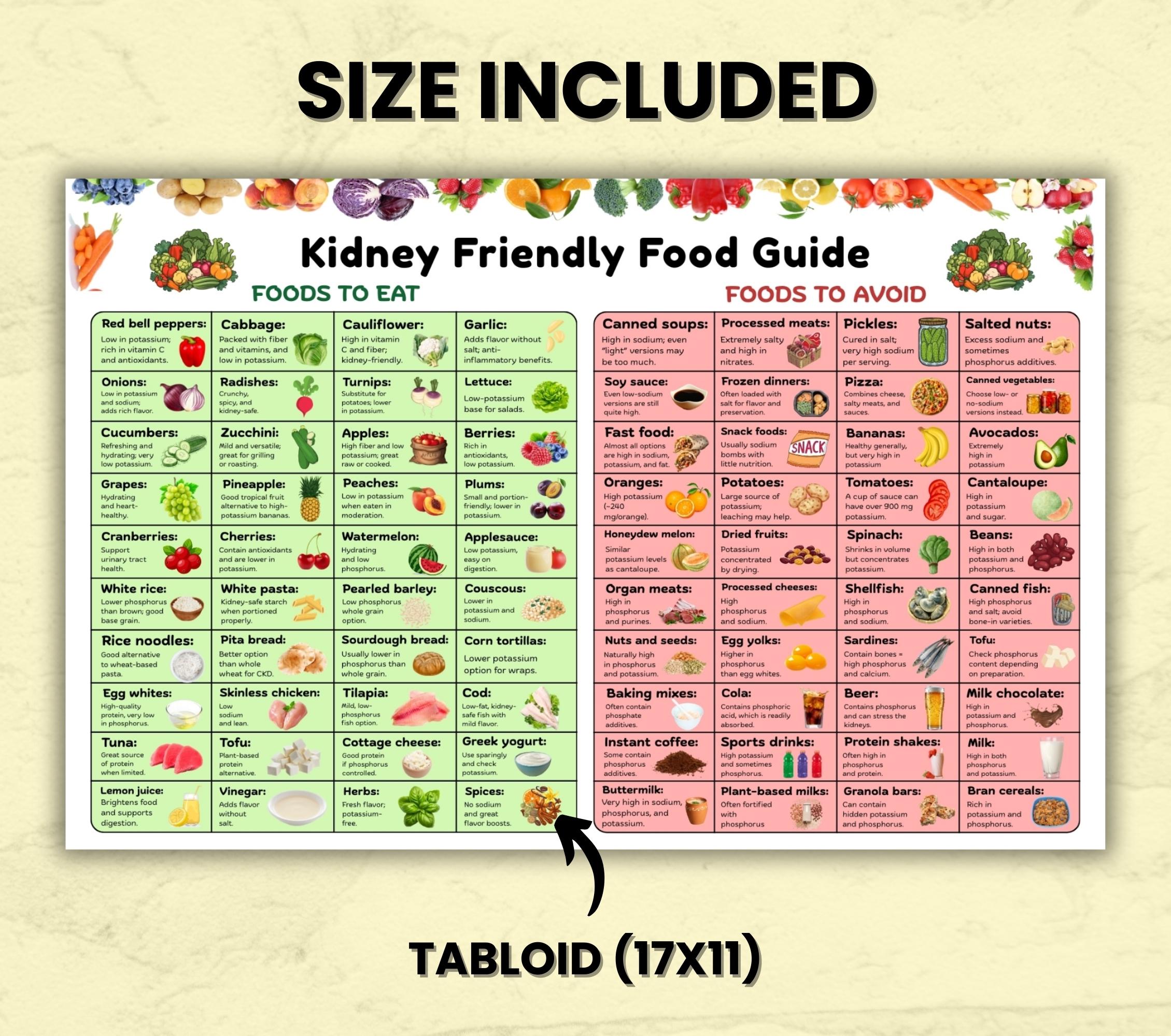 Editable Kidney Friendly Food Chart, Kidney Disease Food List, Kidney ...