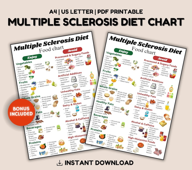 Multiple Sclerosis Diet Chart, Multiple Sclerosis Diet Plan, MS Diet ...