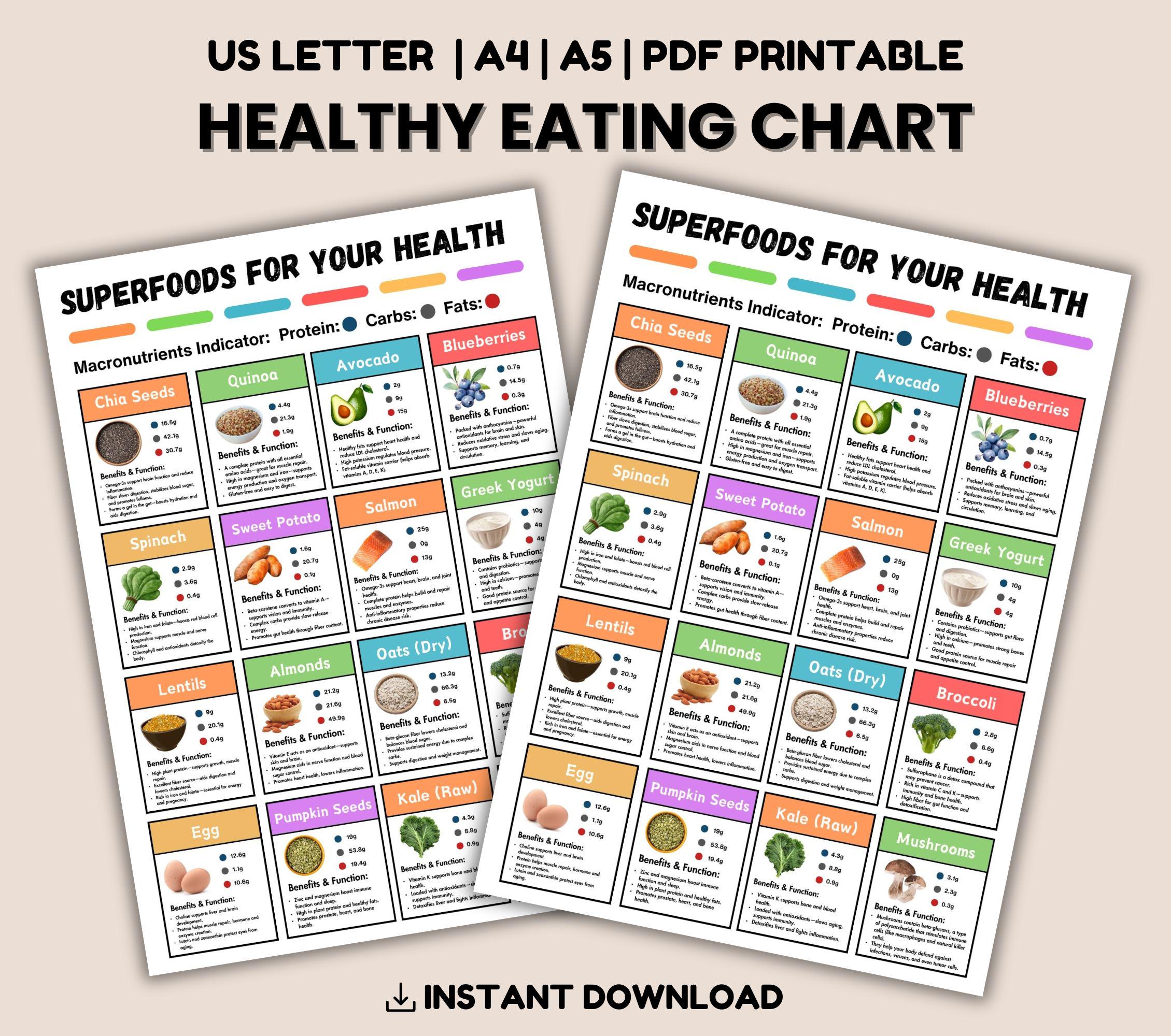 Superfoods Chart Printable, Super Foods Nutrition Poster, Healthy ...