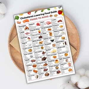 Cholesterol Lowering Food List, Foods to Eat & Avoid (PDF Printable) - Etsy