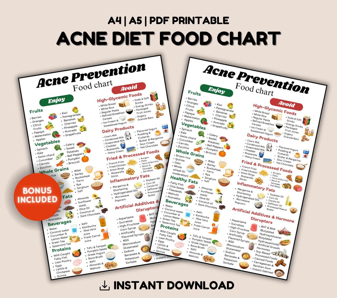 Acne Diet Plan List, Clear Skin Diet Guide, Clear Skin Diet Guide, Acne ...