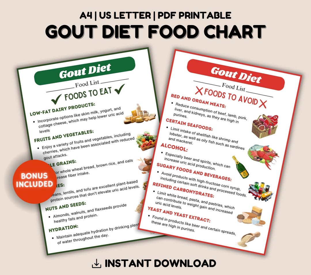 Gout Food Chart, Gout Food List, Gout Diet Plan, Low Purine Foods for ...
