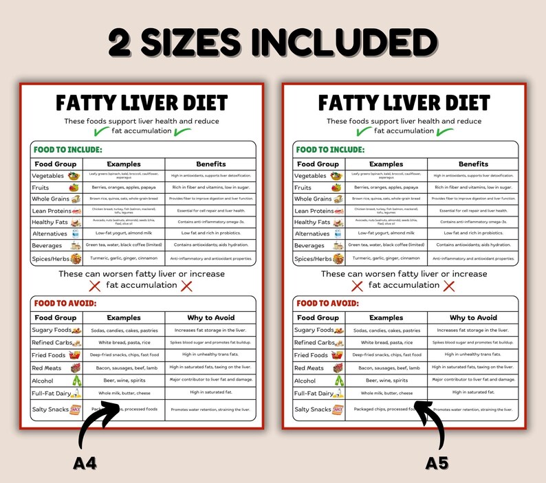 Fatty Liver Diet Food List, Fatty Liver Meal Plan, Fatty Liver Disease ...