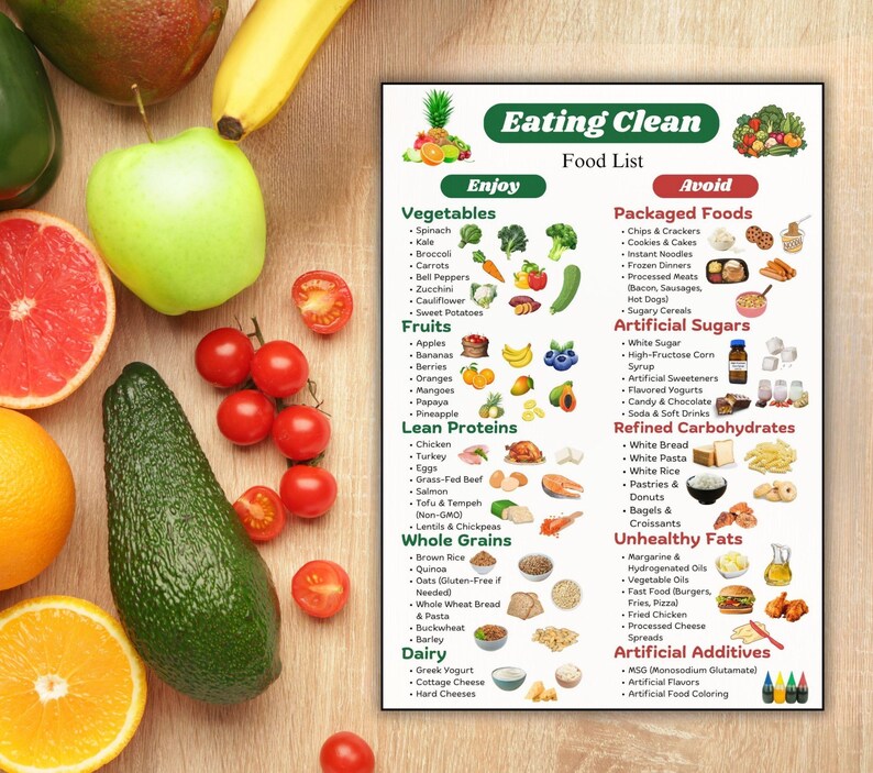 Clean Eating Food List, Eating Clean Foods List, Clean Eating for ...