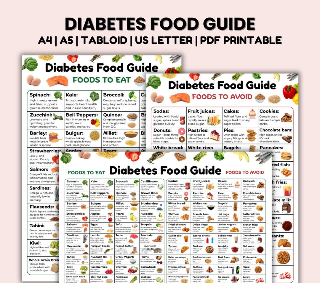 Diabetes Food Guide, Diabetic Food Chart, Pre Diabetic Food, Diabetic ...