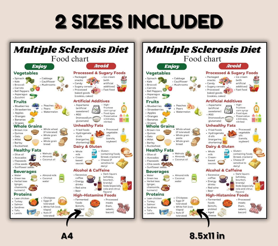 Multiple Sclerosis Diet Chart, Multiple Sclerosis Diet Plan, MS Diet ...