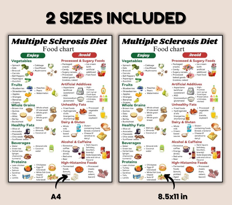 Multiple Sclerosis Diet Chart, Multiple Sclerosis Diet Plan, MS Diet ...