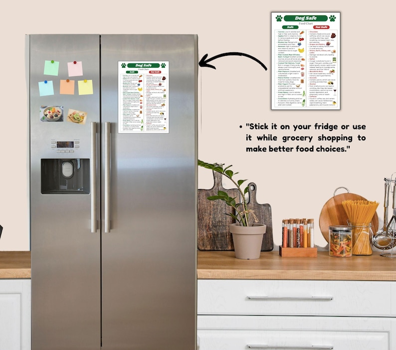 Dog Food Guide, Printable Safe Dog Food Dogs to Eat, Dog Dietary Chart ...