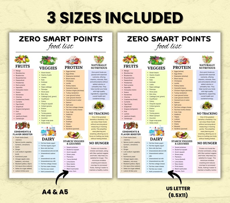 Zero Smart Points Food List, Zero Point Weight Watchers Food List ...