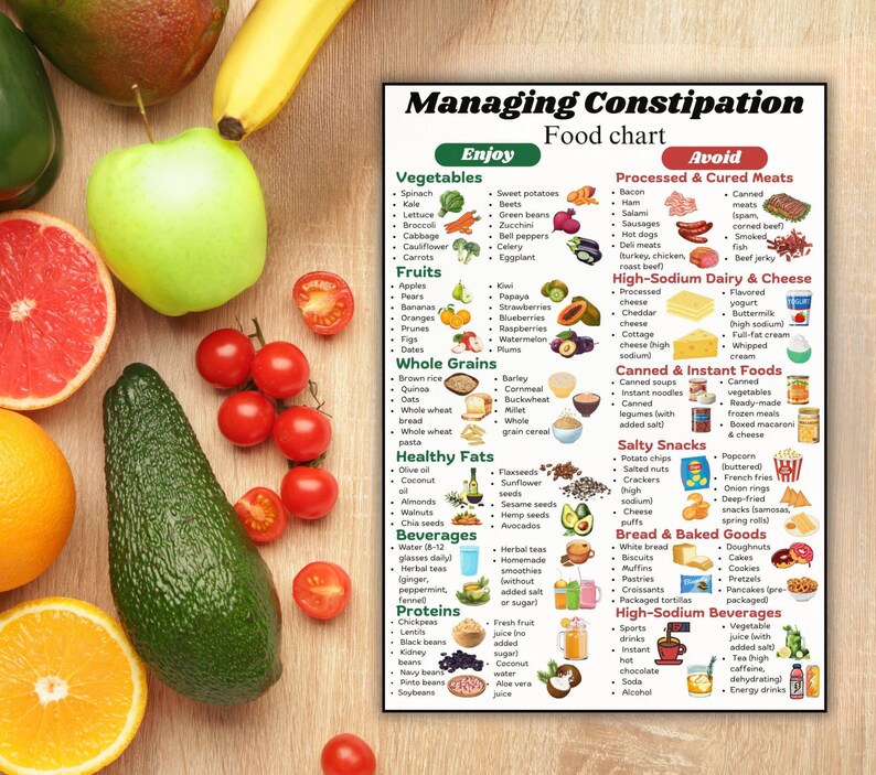 Managing Constipation Food Guide, Prevent Constipation Food List, High ...