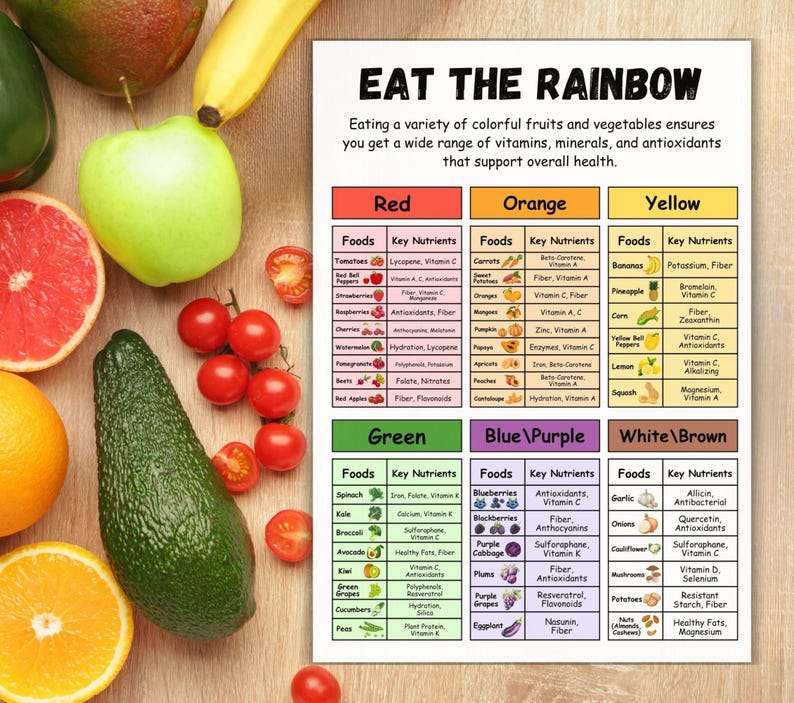 Vitamins and Mineral Chart Sheet, Nutrition Facts Food List, Essential ...