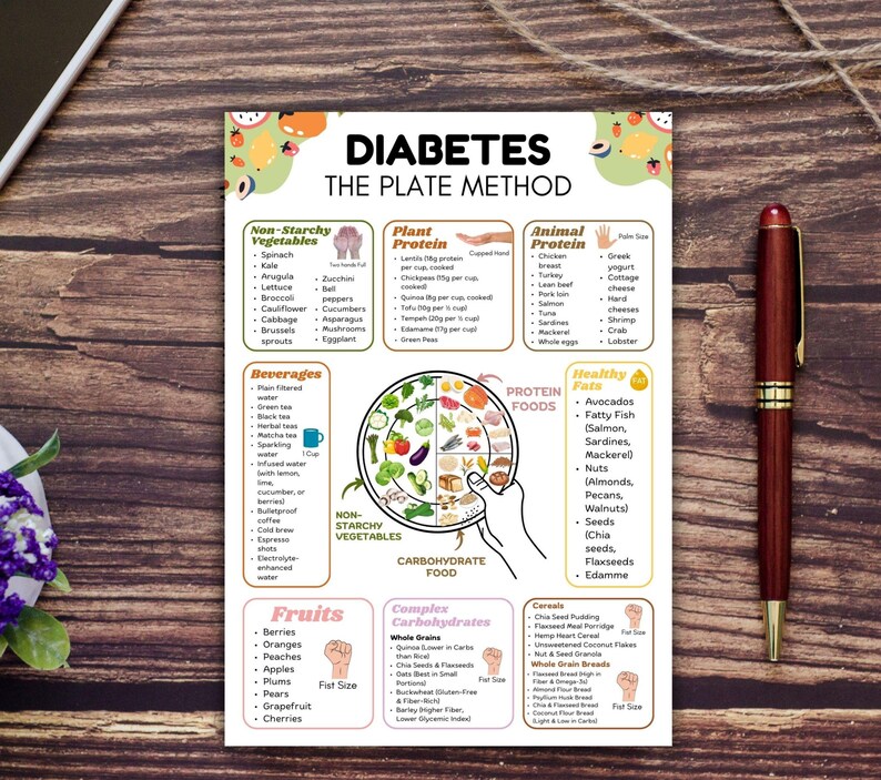 Diabetes Food List in the Plate Method, Low Carb Diabetic Food List ...