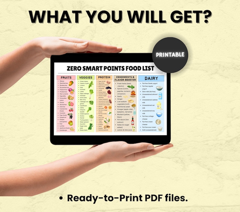 Zero Smart Points Food List, Zero Point Weight Watchers Food List ...