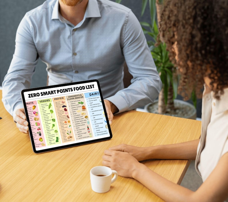 Zero Smart Points Food List, Zero Point Weight Watchers Food List ...