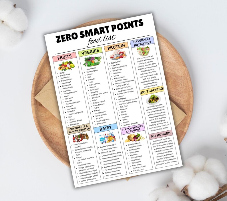 Zero Smart Points Food List, Zero Point Weight Watchers Food List ...