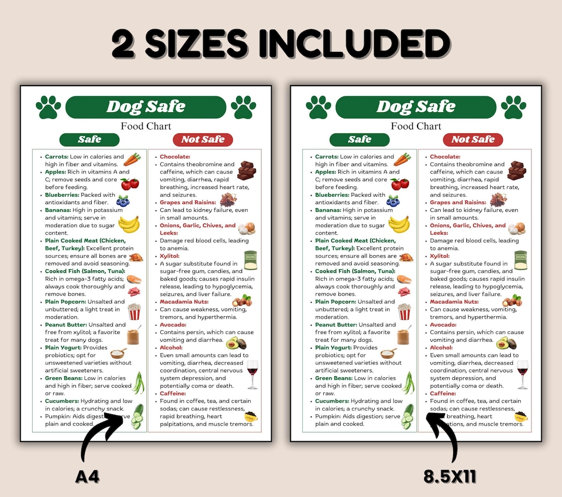 Dog Food Guide, Printable Safe Dog Food Dogs to Eat, Dog Dietary Chart ...