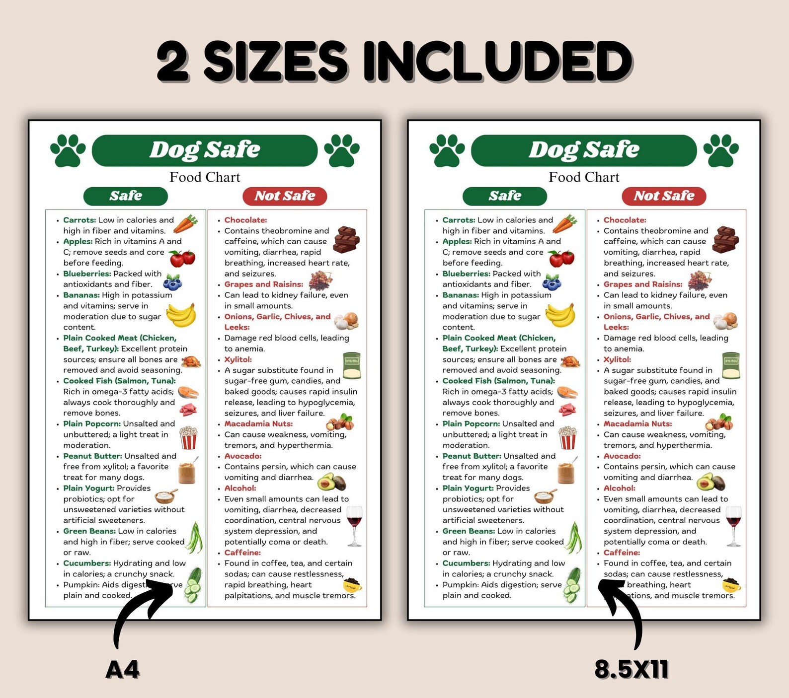 Dog Food Guide, Printable Safe Dog Food Dogs to Eat, Dog Dietary Chart ...