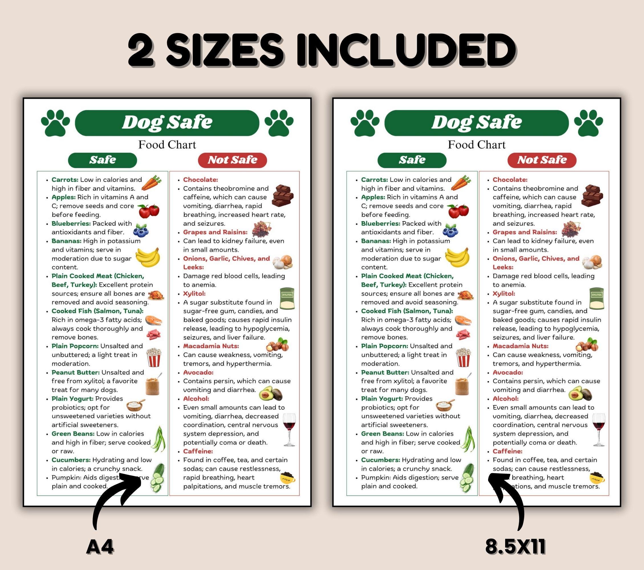 Dog Food Guide, Printable Safe Dog Food Dogs to Eat, Dog Dietary Chart ...