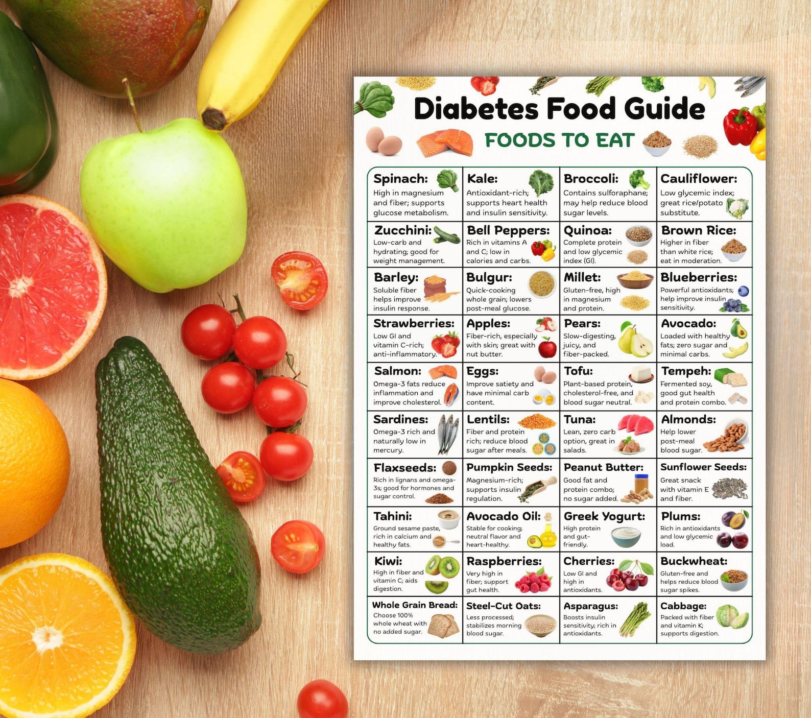 Diabetes Food List, Diabetic Food Chart, Pre Diabetic Food, Diabetic ...