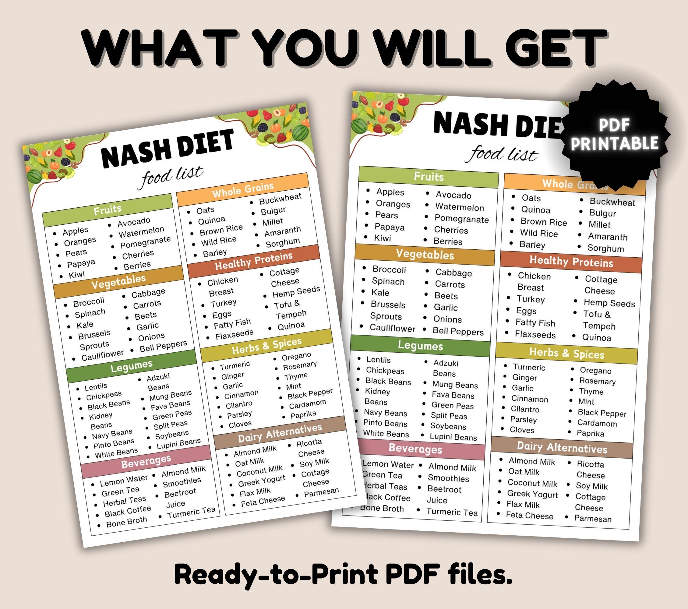 NASH Diet Food List for Fatty Liver Disease, Foods to Avoid for Nash ...