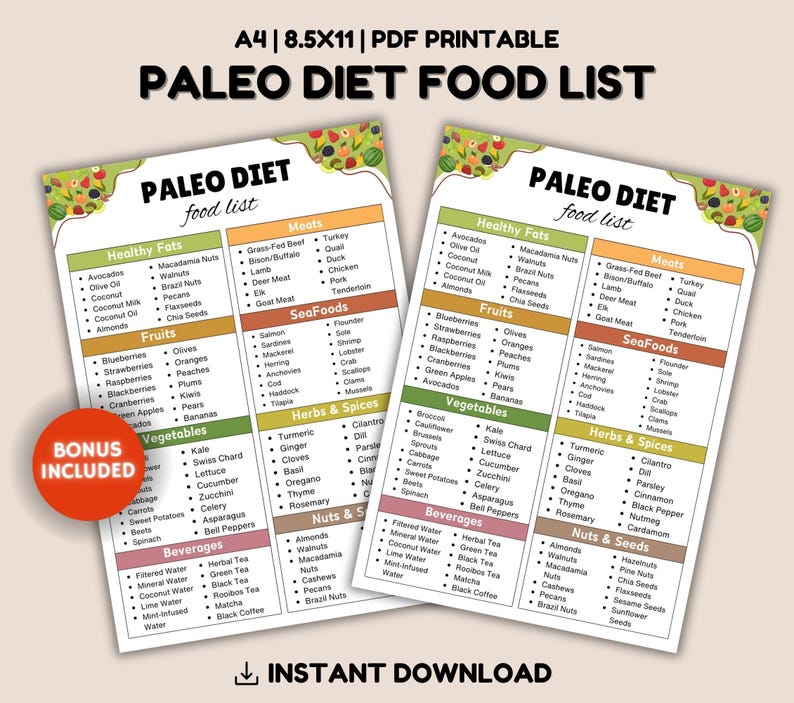 Paleo Diet Food List, Low Carb Meal Plan, Natural Healthy Food List, Paleo Diet Chart Poster ...
